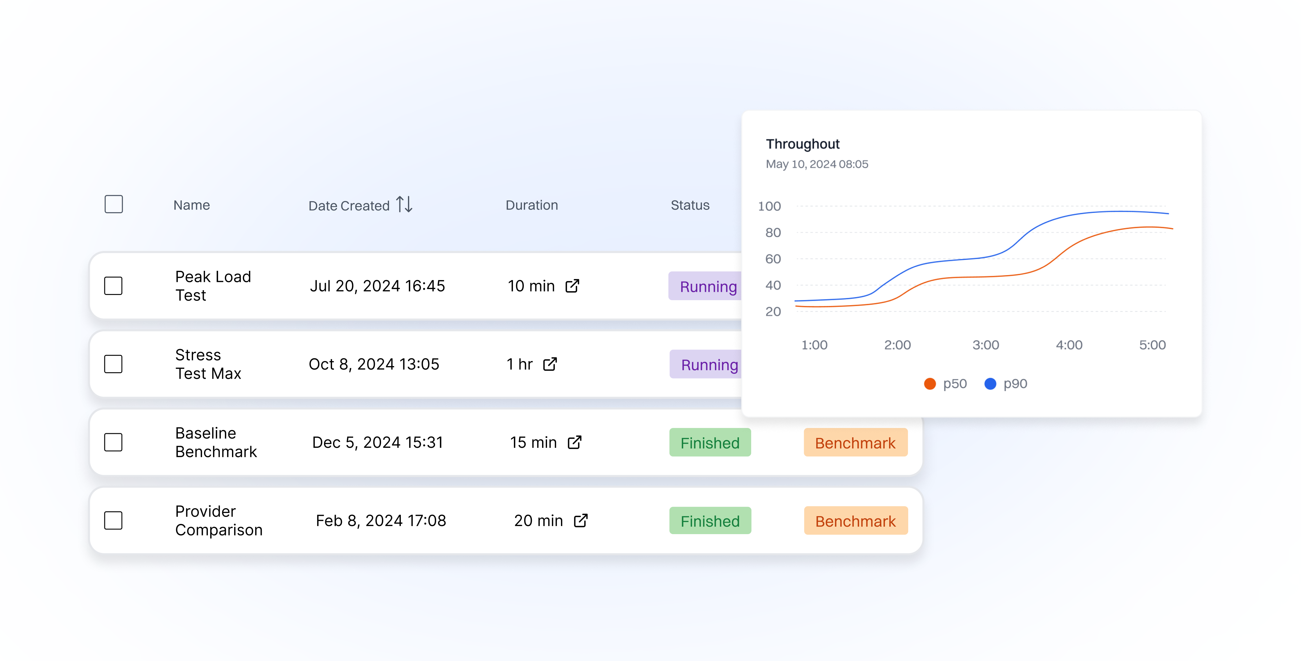 Concurrency Load Testing illustration